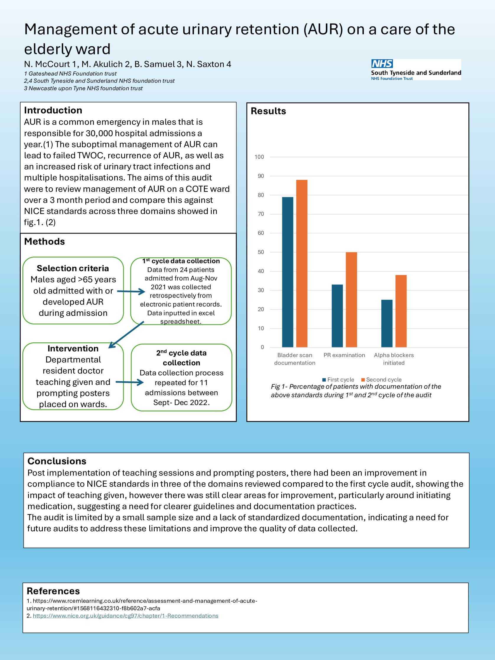 Management of acute urinary retention in older males | British Geriatrics Society